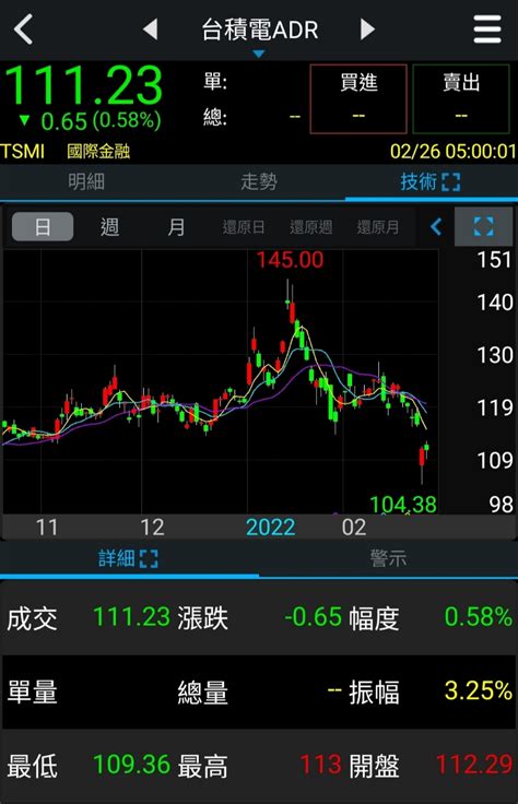 新聞 謝金河：台股跌破萬八的日子不會太多 🔥 Stock板