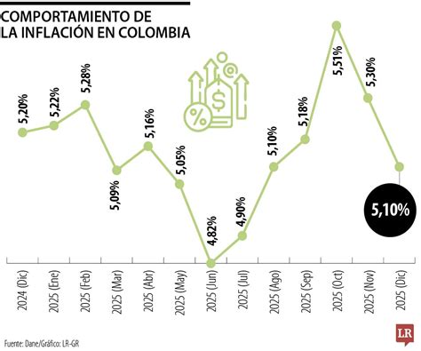 Dian Declaró Contingencia Para Trámites Aduaneros Por Falla De