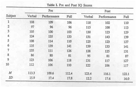 Iq Scale Tarfana