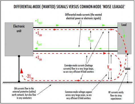 Designing And Selecting Filters Maximizing Impedance Discontinuities Interference Technology