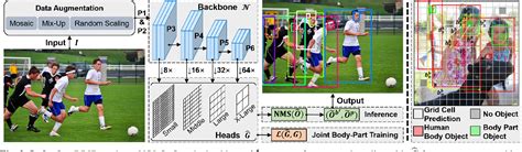 Figure 1 From Body Part Joint Detection And Association Via Extended