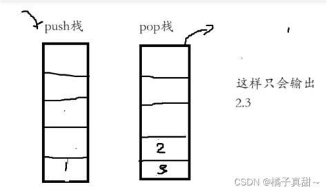经典面试题之 用两个栈实现一个队列（超详细！简单易懂！） 两个栈实现队列 csdn博客