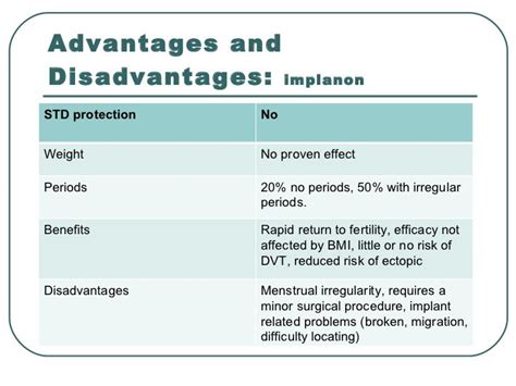 Implanon Birth Control Weight Gain