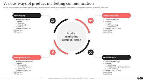 Brand Promotion Plan Implementation Approach Powerpoint Presentation