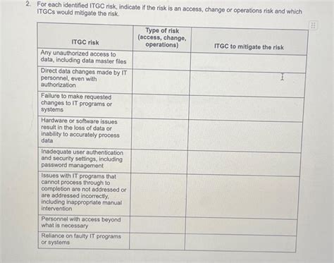 Solved For Each Identified Itgc Risk Indicate If The Risk