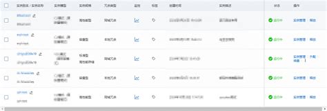 查看实例列表和详情信息表格存储tablestore 阿里云帮助中心