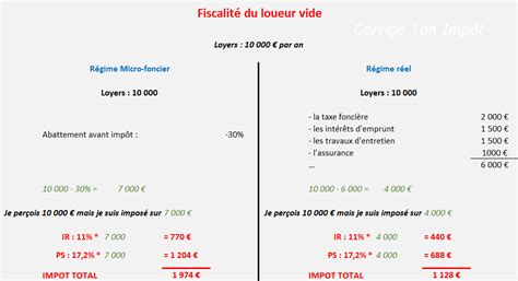 Découvrir 89 imagen formule de calcul du taux de prélèvement à la