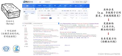 学术研究入门 笔记1——期刊、工具、论文 csdn博客