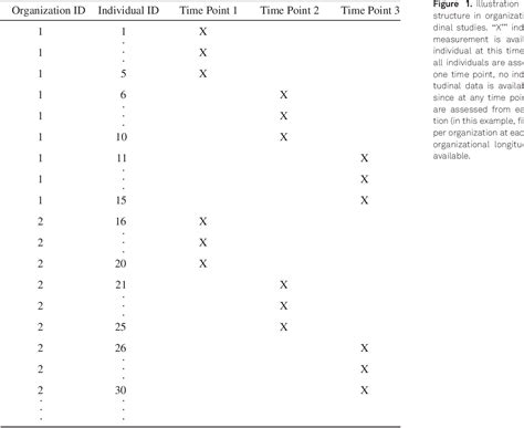 Figure 1 From Analyzing Organizational Growth In Repeated Cross Sectional Designs Using