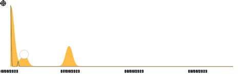 CVE 2021 4378 Exploits Severity Feedly CVE 2021 4378 Exploits Severity Feedly