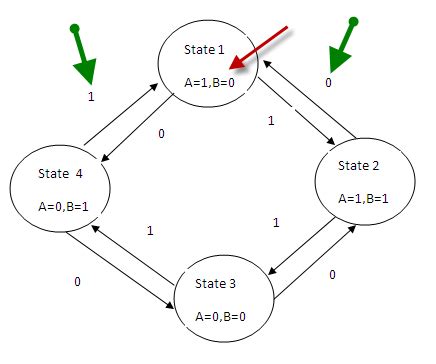 FPGA basic FPGA cơ bản verilog cơ bản DeSign FPGA