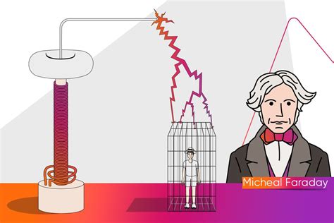 Faraday Cage Suit