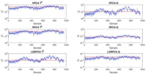 results of t 2 and q statistics for idv 10 download scientific diagram
