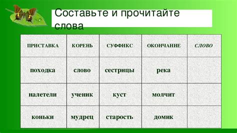 Презентация по русскому языку на тему Состав слова Повторение 4 класс русский язык
