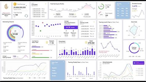 Excel Sales Performance Metrics Dashboard Tutorial 1 Metrics Dashboard Performance