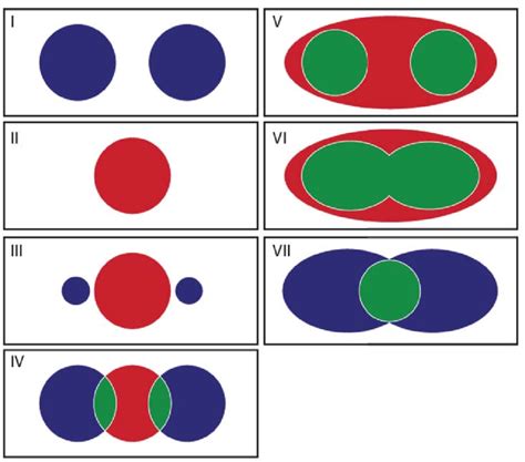 3 Effect Of Stimulus Levels On Excitation Patterns Graphical Download Scientific Diagram