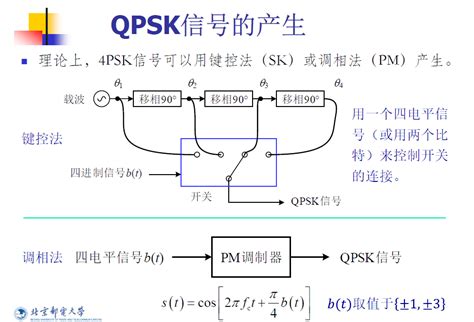 通信原理第6章 6 8 Qpsk 6 9 Oqpsk 知乎
