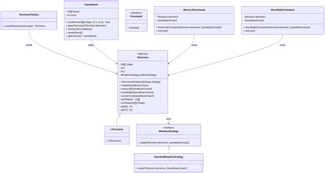 Design Lld Tetris Game Machine Coding
