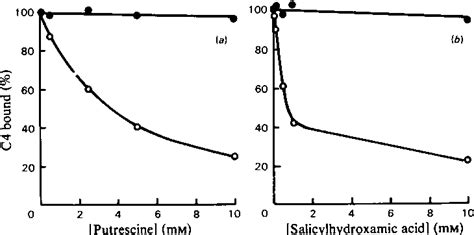 Figure 10 From The Binding Of Human Complement Component C4 To Antibody
