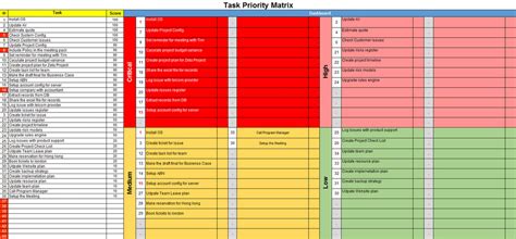 Task Priority Matrix › Techno Pm Techno Pm Project Management Task Priority Matrix › Techno Pm Techno Pm Project Management