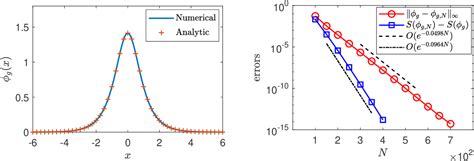 Figure 1 From Rotating Nonlinear Schr¨odinger Semantic Scholar