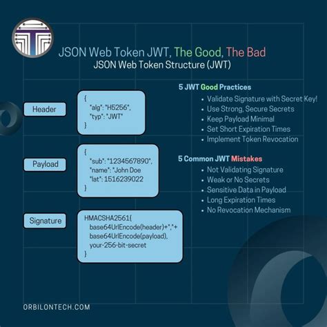 orbilon technologies on linkedin websecurity jwt authentication