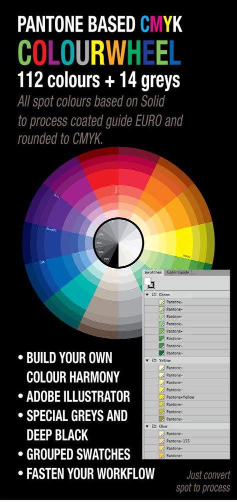 Pantone Color Wheel Pantone Color Wheel Pantone Color Pantone