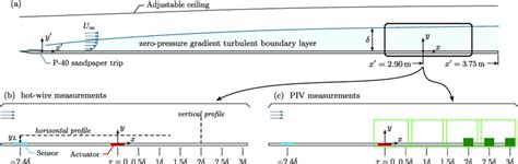 a schematic of the turbulent boundary layer test section at the delft