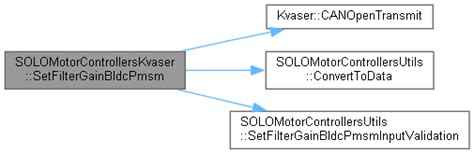 Solo Cpp Library Standard Canopen Write Functions