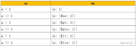 Mongodbmongodb的客户端是什么 Csdn博客
