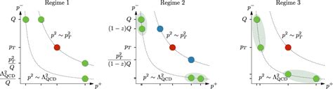 Figure 1 From Joint Transverse Momentum And Threshold Resummation