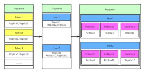 The Principle Of Apache Doris Sql Parsing Database