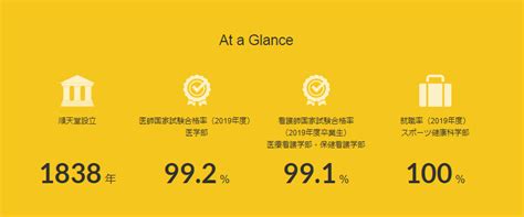 日本顺天堂大学好不好？浦安