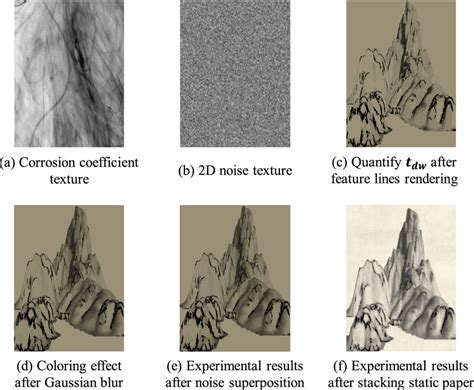 Different Experimental Results Of Internal Coloring Download Scientific Diagram