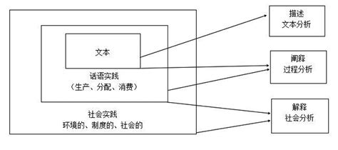 教科书分析的路径探索基于费尔克拉夫的批判话语分析理论 word文档在线阅读与下载 免费文档