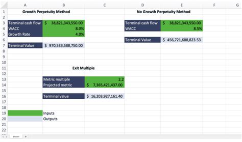 Terminal Value Formula In Excel A Free Template Wisesheets Blog