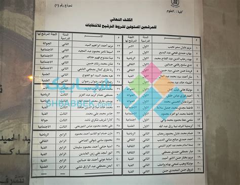 41 طالبا يخوضون انتخابات اتحاد كلية علوم القاهرة شبابيك