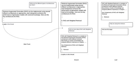 Enhancing Chatgpt With Threaded Conversations A Proposal For Tree Based Contexts By Mayur