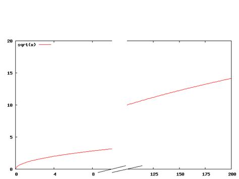 Label How To Put A Symbol At A Specific Point Of A Plot With Gnuplot