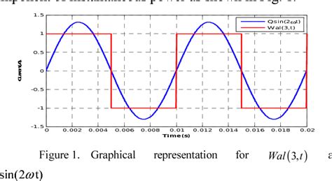 Figure 1 From An Algorithm For Power Components Measurement In A