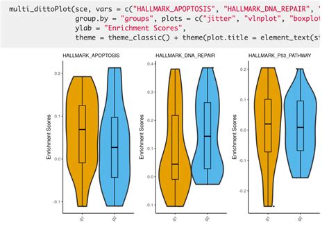 借鉴escape包的一些可视化gsva或者ssgsea结果矩阵的方法 腾讯云开发者社区 腾讯云
