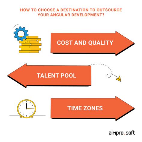 angular development outsourcing a complete entrepreneur s guidehow to