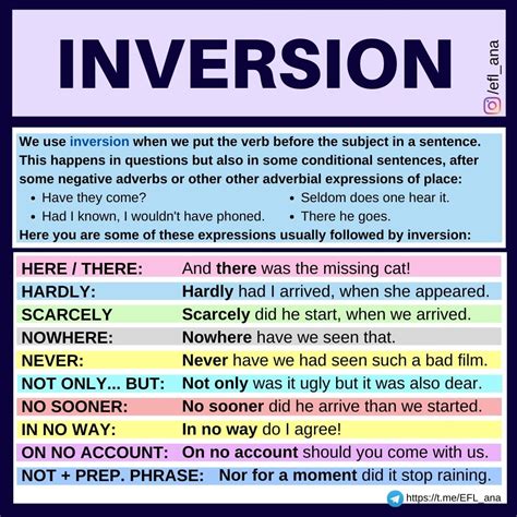 Inversion Grammar Inversion In Modern English Form And Function