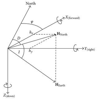 PDF Complete Triaxis Magnetometer Calibration In The Magnetic Domain