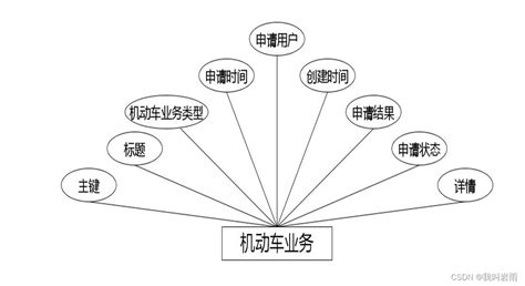 交通管理在线服务系统基于springboot的交通管理系统设计与实现源码数据库文档springboot智慧交通后台管理系统 Csdn博客