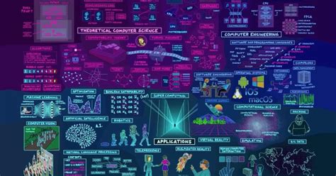exploring the intersection of system biology single cell analysis network analysis