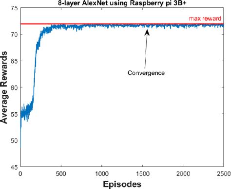 Figure 5 From Deep Reinforcement Learning For Trajectory Path Planning