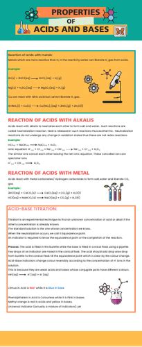 Infographic Notes Of Ib Dp Chemistry Teaching Resources