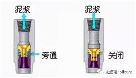 定向井必備—螺杆鑽具 每日頭條